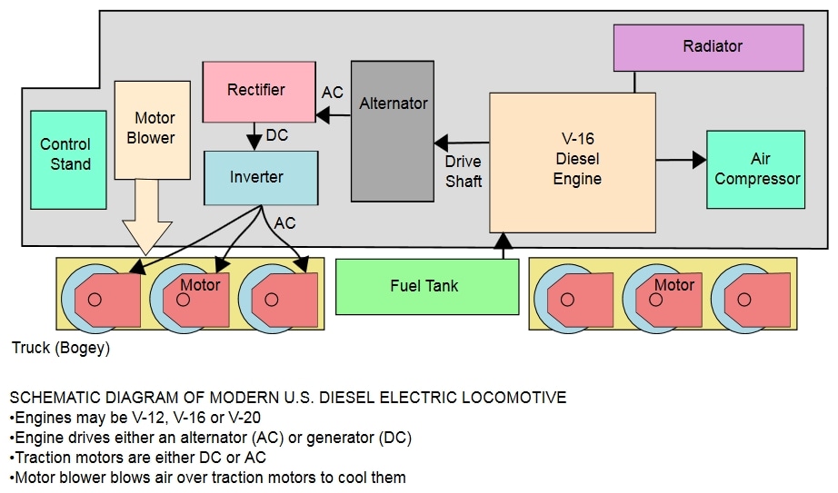 All Aboard! Industrial IoT Powers Today's Locomotives | Mouser