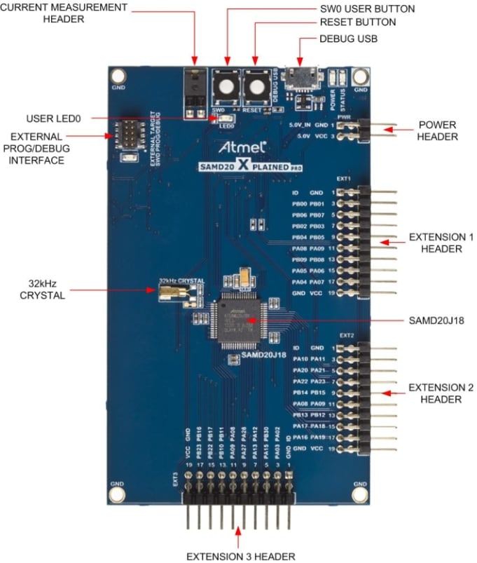 SAM D20 Xplained Pro Evaluation Kit - Microchip Technology | Mouser