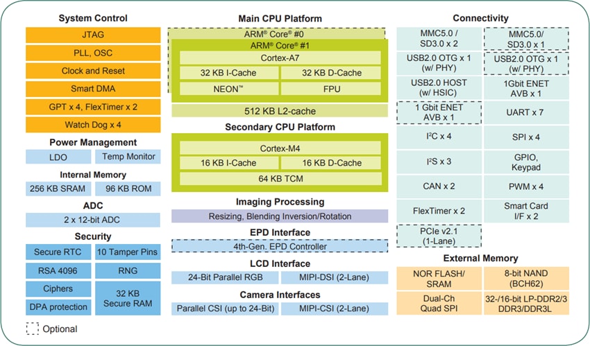 i.MX 7 Applications Processors - NXP Semiconductors | Mouser i.MX 7 Applications Processors - NXP Semiconductors | Mouser