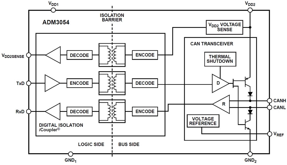 ADM3054 High-Speed CAN Transceiver - ADI | Mouser
