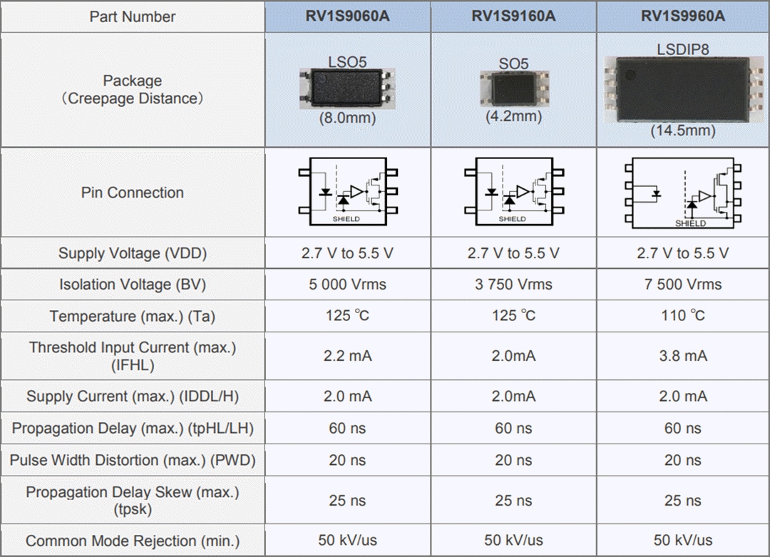 RV1S9x60A High Speed Photocouplers - Renesas | Mouser