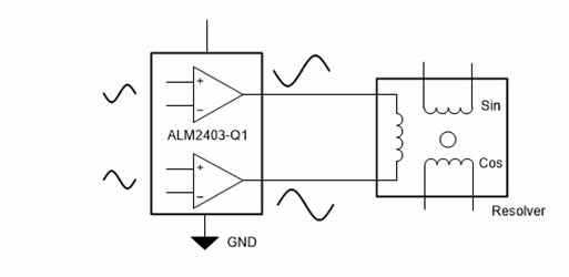 ALM2403-Q1 Automotive Power Op Amps - TI | Mouser