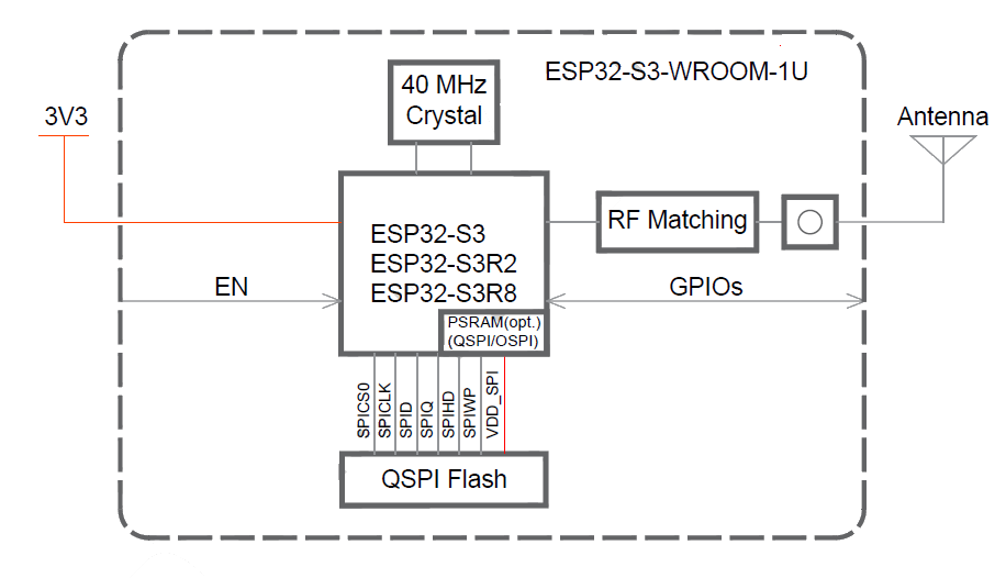 ESP32-S3-WROOM-1/1U Modules - Espressif Systems | Mouser