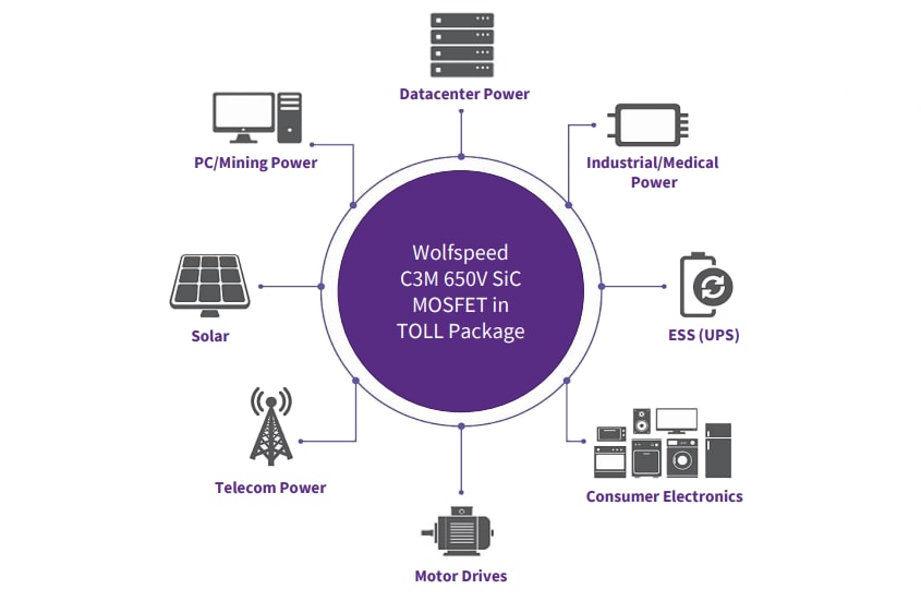 SiC MOSFETs C3M™ in TOLL Package - Wolfspeed | Mouser
