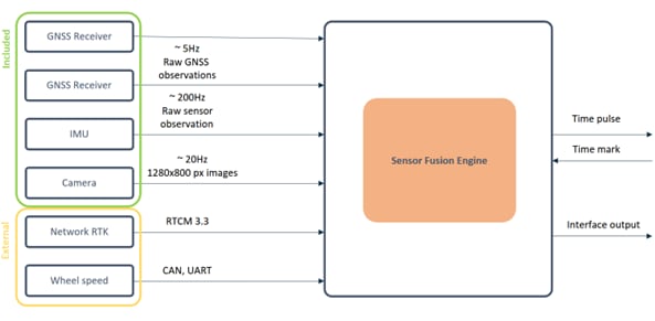 Vision Navigator - Xsens | Mouser