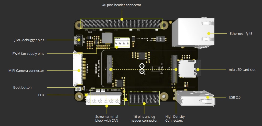HAT Carrier Board - Arduino | Mouser