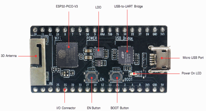 ESP32-PICO-KIT-1 Development Board - Espressif Systems | Mouser