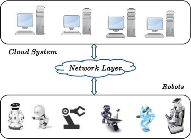 The Data Center Network of the Future | Mouser